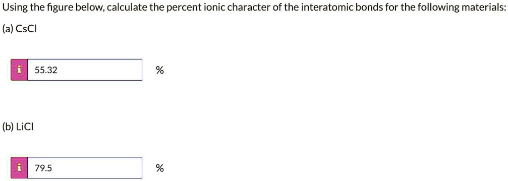 SOLVED: Using the figure below, calculate the percent ionic character of the interatomic bonds ...