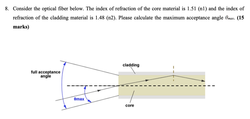 consider the optical fiber below the index of refraction of the core material is 151 nl and the ...