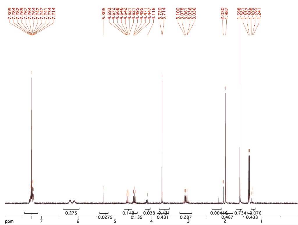 SOLVED: Draw structure and assign all peaks to the correct protons: chemical shift, splitting ...