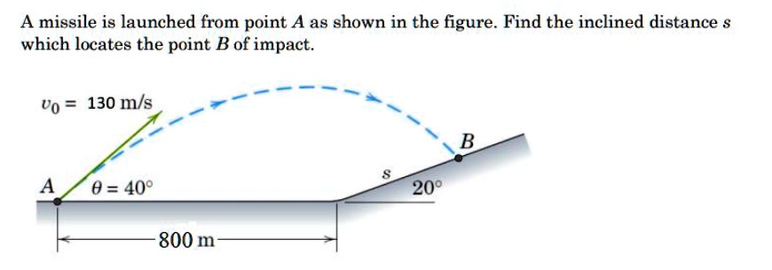 A missile is launched from point A as shown in the figure. Find the ...