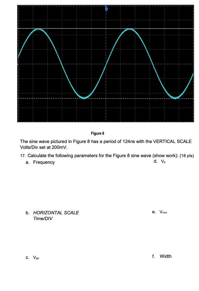 Figure 8 The sine wave pictured in Figure 8 has a period of 124ns with ...