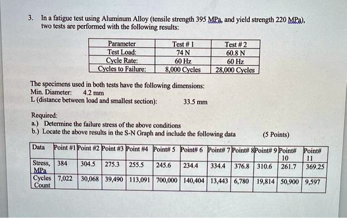 3in a fatigue test using aluminum alloy tensile strength 395 mpaand ...