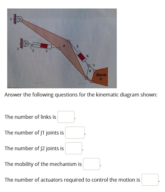 SOLVED: Shavel Answer the following questions for the kinematic diagram ...