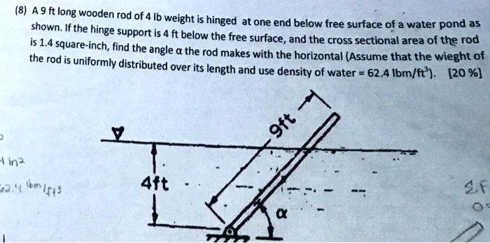 find the angle the rod makes with the horizontal axis 39312