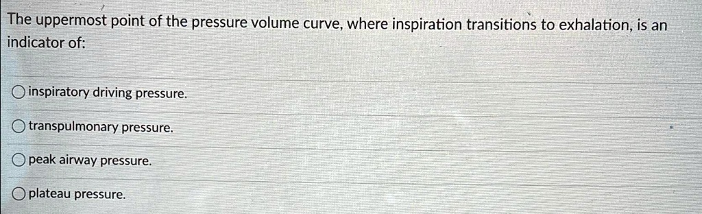 The uppermost point of the pressure-volume curve, where inspiration ...