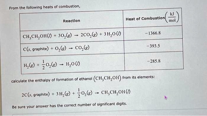 From the following heats of combustion, Reaction Heat of Combustion ...