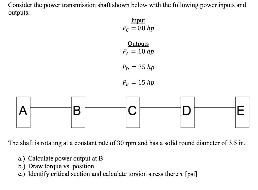 SOLVED: Consider the power transmission shaft shown below with the following power inputs and ...