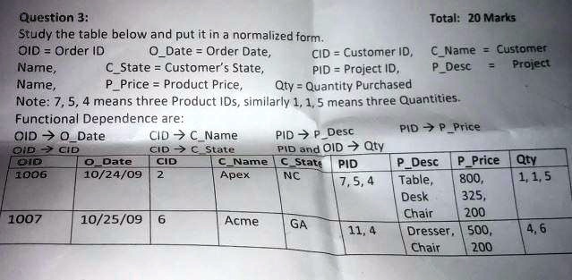 Question 3: Total: 20 Marks Study the table below and put it in a ...