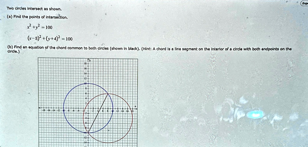 Two circles intersect as shown. (a) Find the points of intersection. x ...