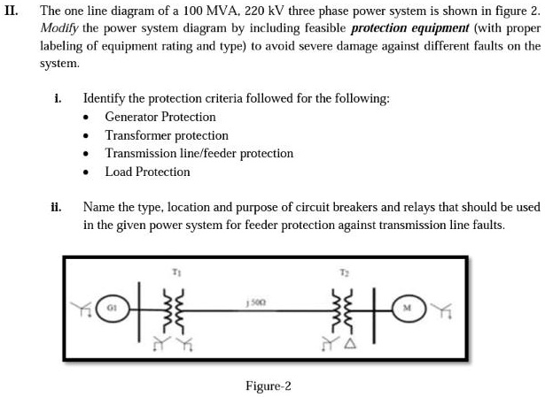 ii the one line diagram of a 100 mva220 kv three phase power system is shown in figure 2 modify ...