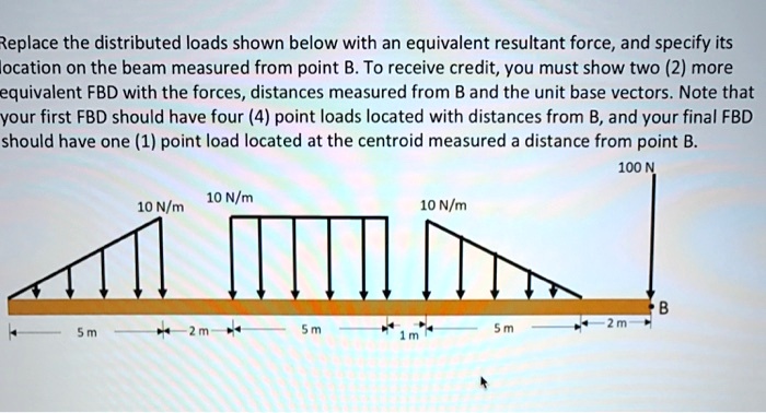 Replace the distributed loads shown below with an equivalent resultant force, and specify its ...