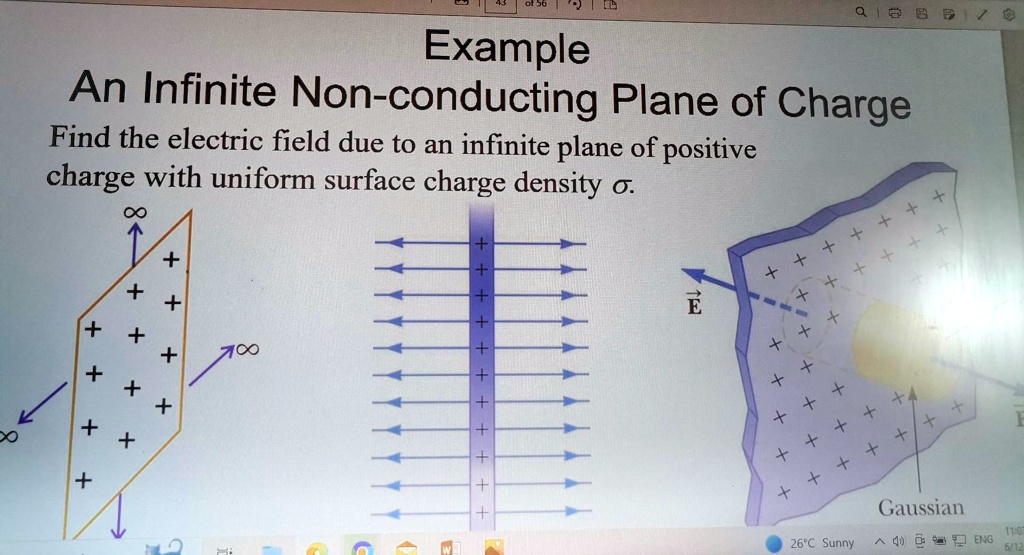 Solved An Infinite Non Conducting Plane Of Charge Find The Electric Field Due To An Infinite