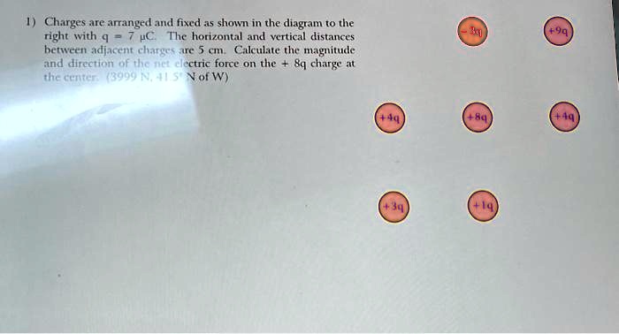 1) Charges are arranged and fixed as shown in the diagram to the right ...