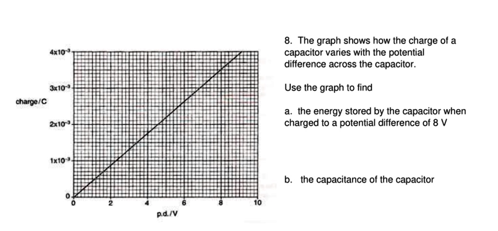the graph shows how the charge of a capacitor varies with the potential difference across the ...