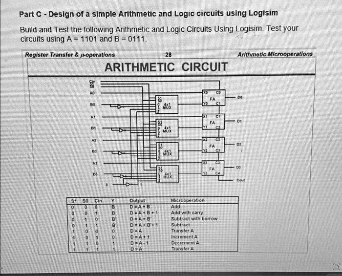 Part C Design Of A Simple Arithmetic And Logic Circuits Using Logisim Build And Test The