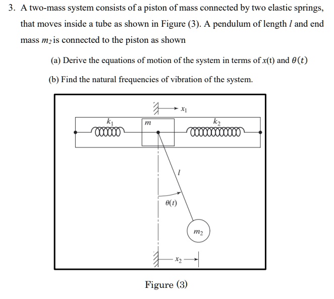 3. A two-mass system consists of a piston of mass connected by two elastic springs. that moves ...