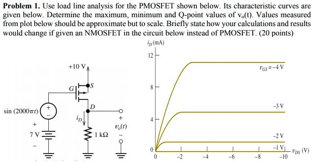 SOLVED: Problem 1. Use load line analysis for the PMOSFET shown below. Its characteristic curves ...