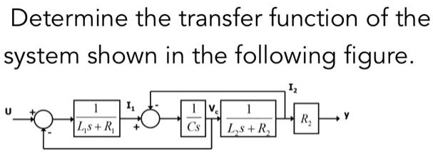 Determine the transfer function of the system shown in the following ...