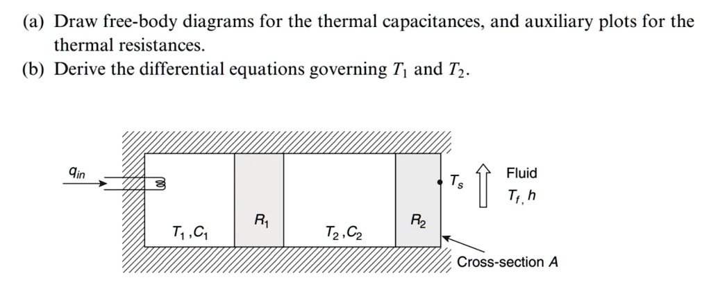 SOLVED: The thermal system in Figure P5.8 consists oftwo capacitances ...