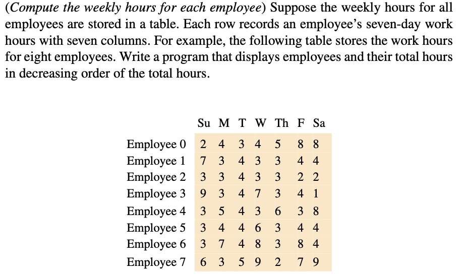 PYTHON 3.9, PLEASE. (Compute the weekly hours for each employee ...