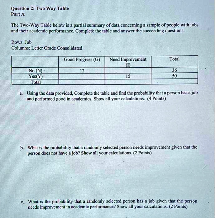 SOLVED:Question 2: Two Way Table Part A The Two- Way Table below is partial summary of data ...