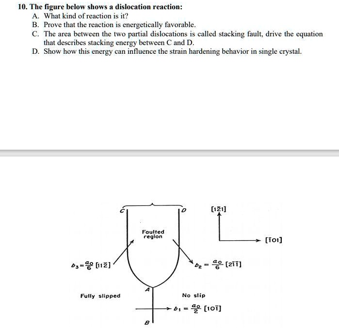 SOLVED: The figure below shows a dislocation reaction. A. What kind of ...