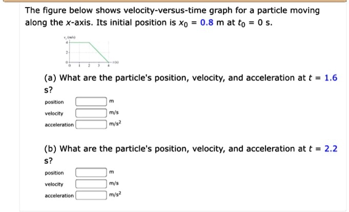 SOLVED: The figure below shows velocity-versus-time graph for a particle moving along the X-axis ...