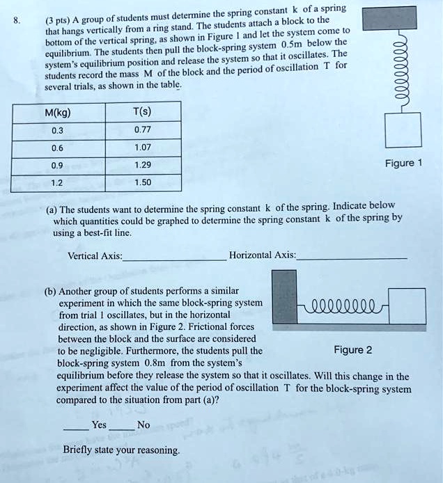 8. (3 pts) A group of students must determine the spring constant k of ...