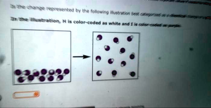 Is the change represented by the following illustration best ...