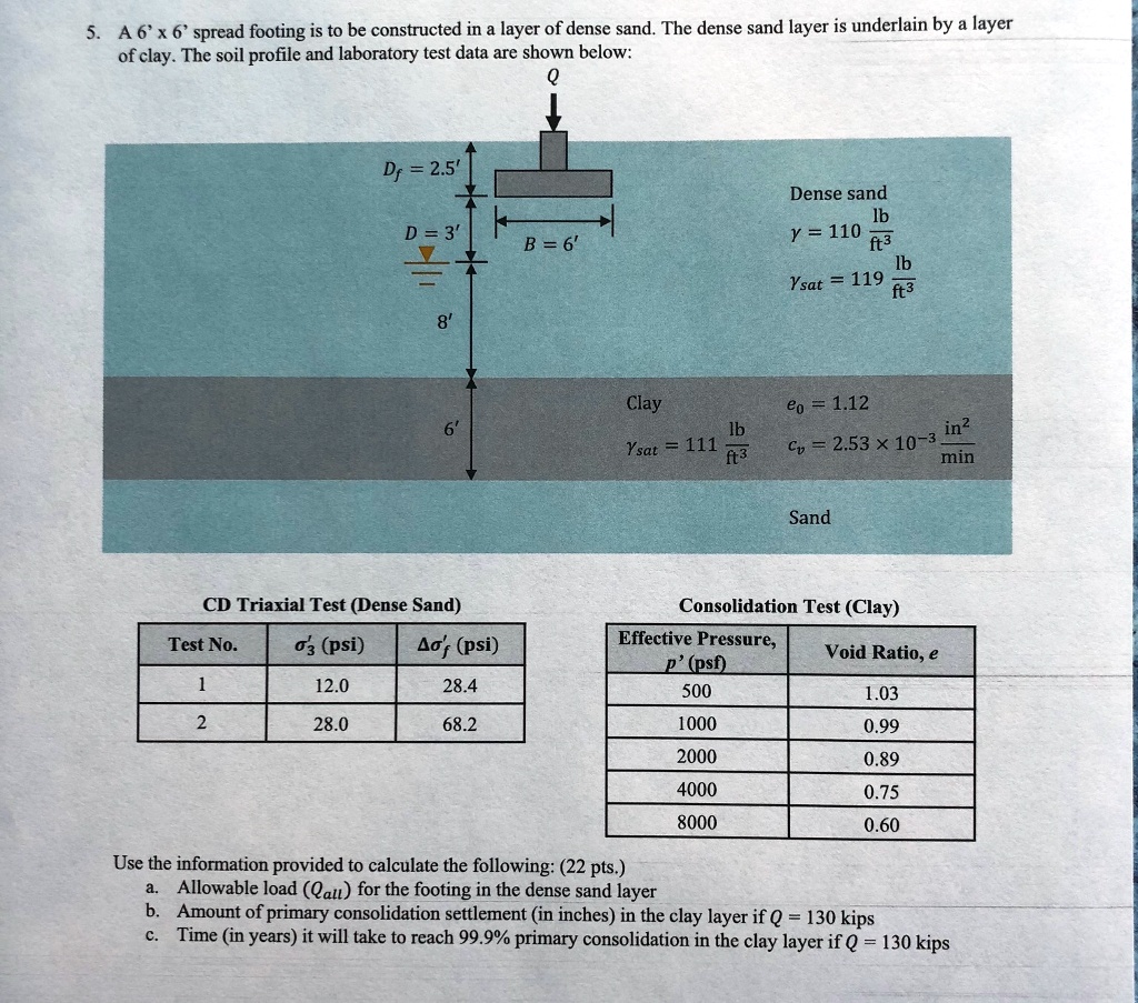 5. A 6' x 6' spread footing is to be constructed in a layer of dense ...