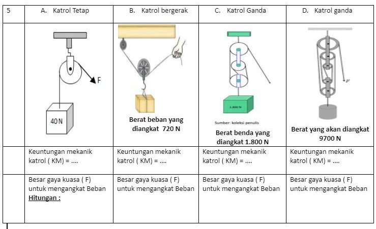 SOLVED: Keuntungan mekanik katrol ( KM) = … Katrol Tetap Katrol ...