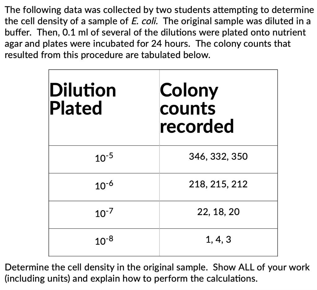 SOLVED: The following data was collected by two students attempting to ...
