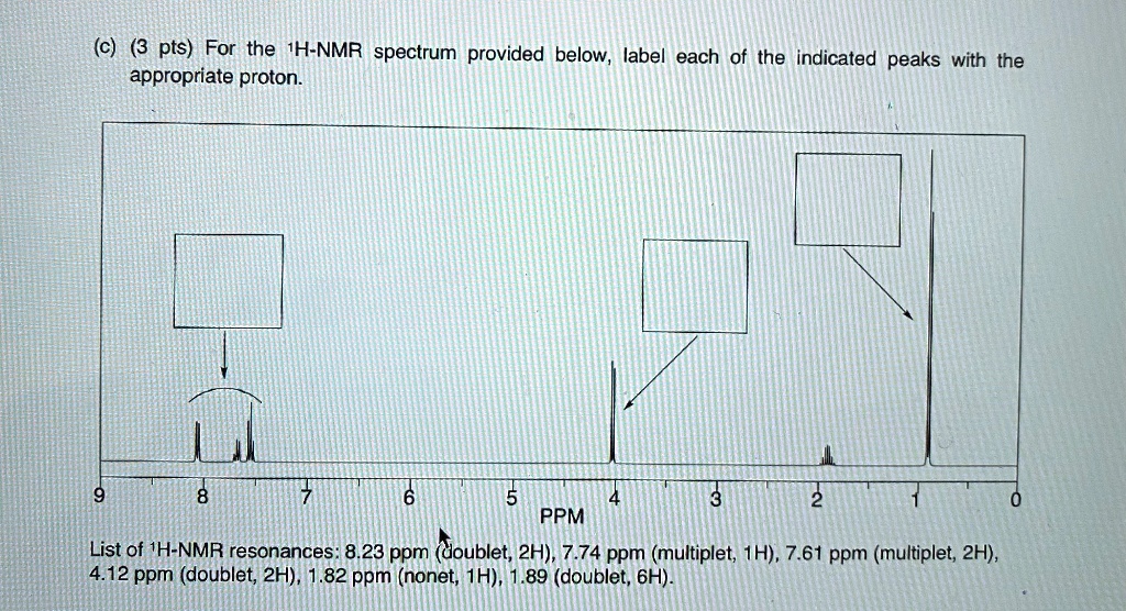 SOLVED: (c) (3 pts) For the 'H-NMR spectrum provided below, label each ...