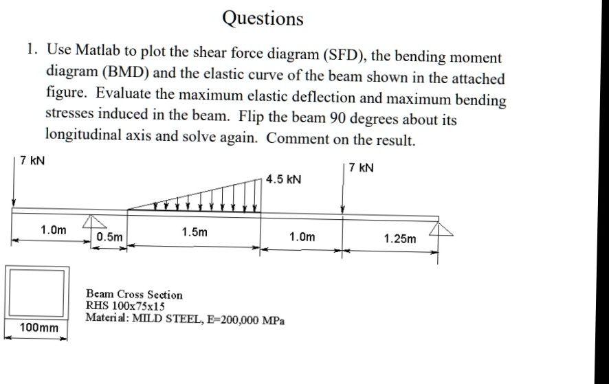 SOLVED: Use Matlab to plot the shear force diagram (SFD), the bending moment diagram (BMD), and ...
