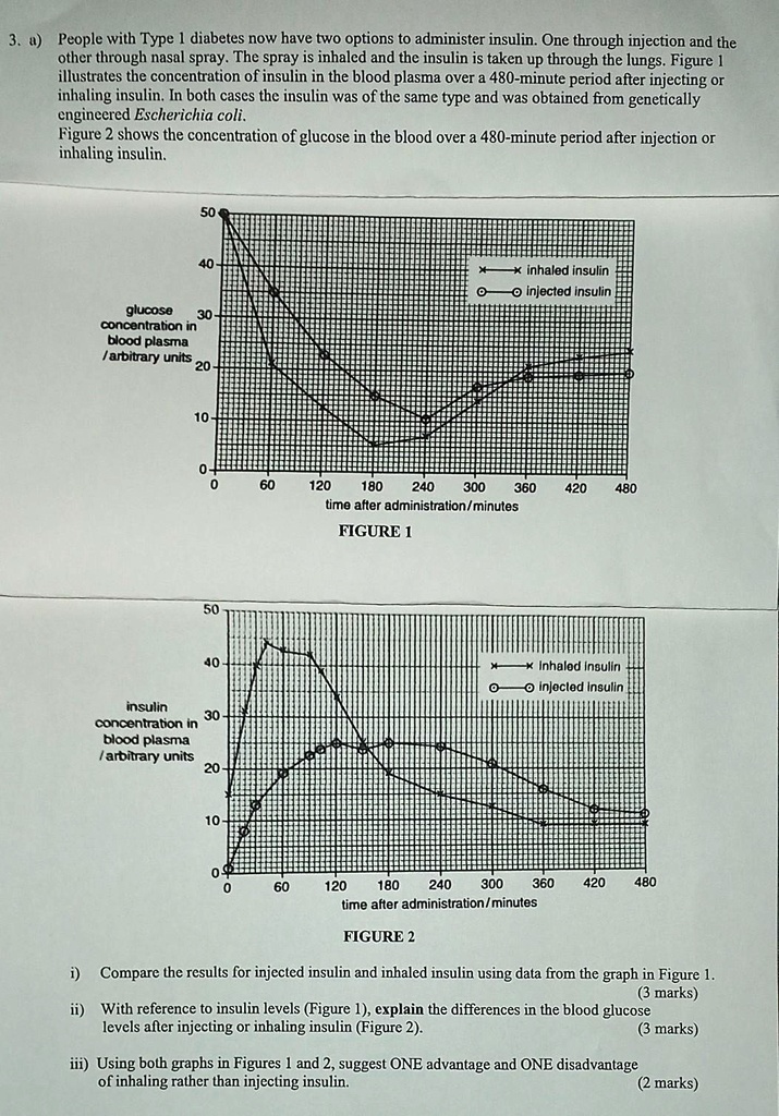 SOLVED: Other than through nasal spray, the spray is inhaled and the ...
