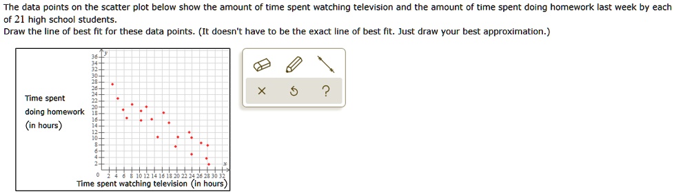 SOLVED: The data points on the scatter plot below show the amount of ...