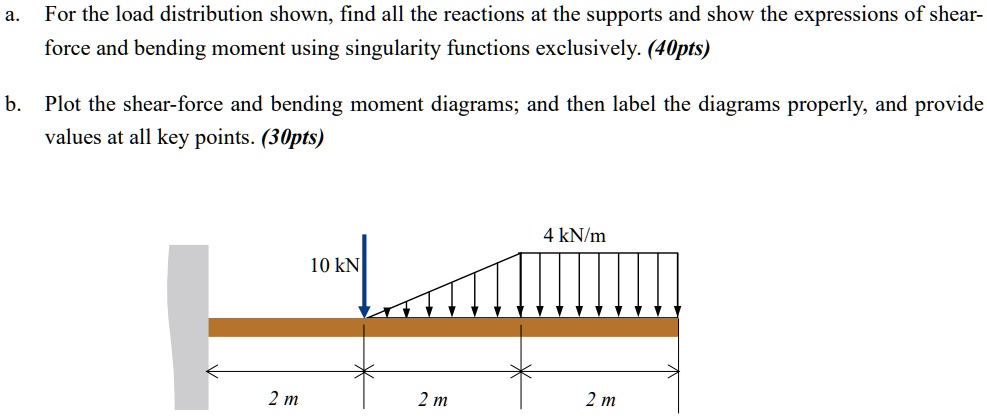SOLVED: For the load distribution shown, find all the reactions at the ... SOLVED: For the load distribution shown, find all the reactions at the ...