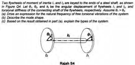 Two flywheels of moment of inertia I1 and I2 are keyed to the ends of a ...