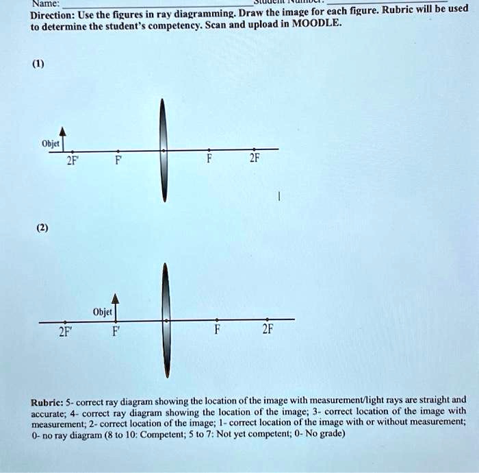 Name: Direction: Use the figures in ray diagramming. Draw the image for each figure. Rubric will ...