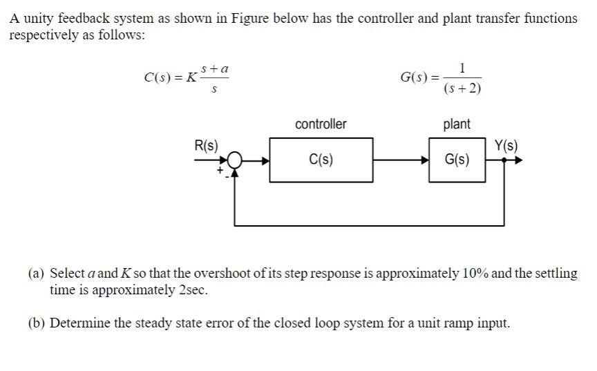 SOLVED: A unity feedback system as shown in Figure below has the ...