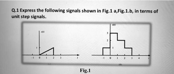 Q.1 Express the following signals shown in Fig.1a, Fig.1b, in terms of ...