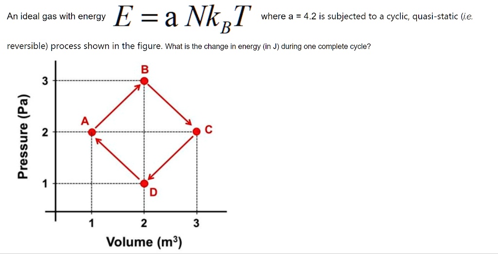 SOLVED: An ideal gas with energy E=a NkpT where a = 4.2 is subjected to ...