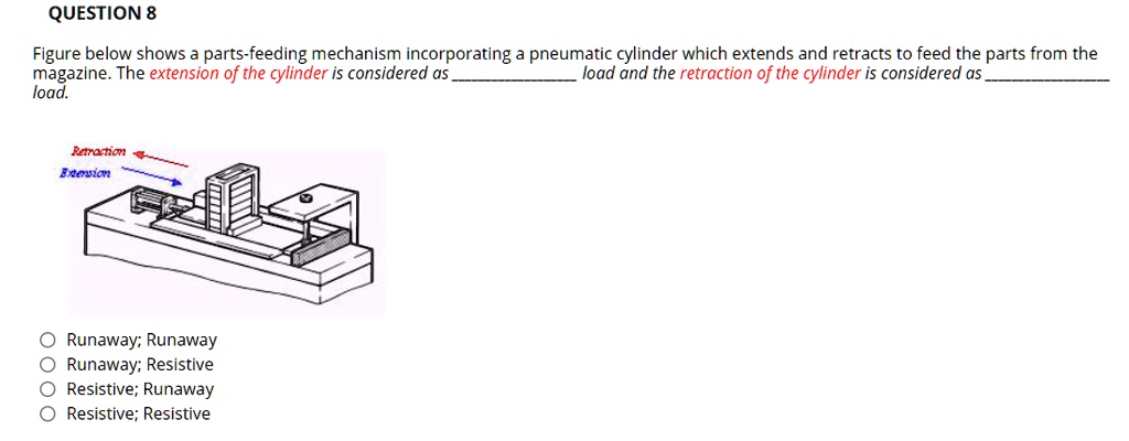 SOLVED: Figure below shows a parts-feeding mechanism incorporating a ...