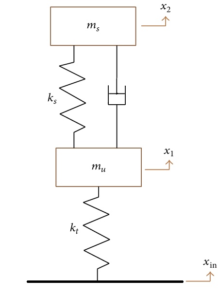 Solved Question Use The Matlab Simulink To Model The Car Suspension As Shown Controlled With 