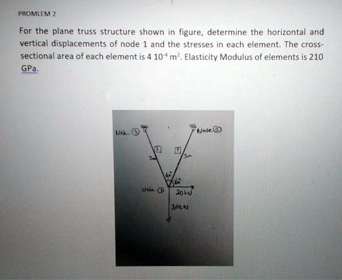PROMLEM 2 For the plane truss structure shown in figure, determine the horizontal and vertical ...