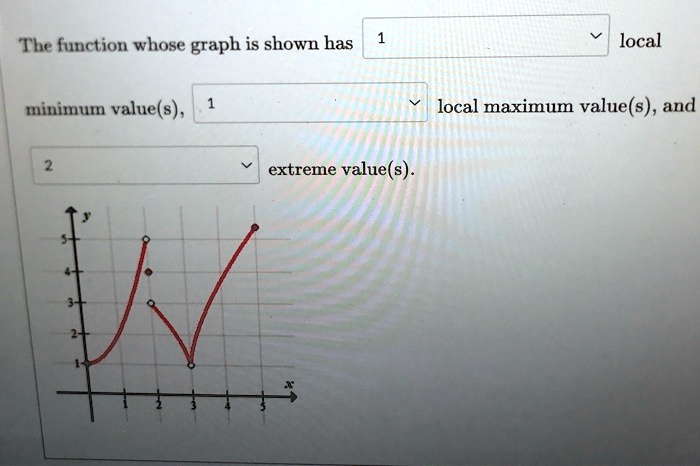 the function whose graph is shown has local minimum values local maximum values and extreme ...