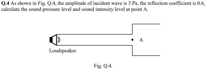 SOLVED: As shown in Fig.Q.4, the amplitude of the incident wave is 3 Pa ...