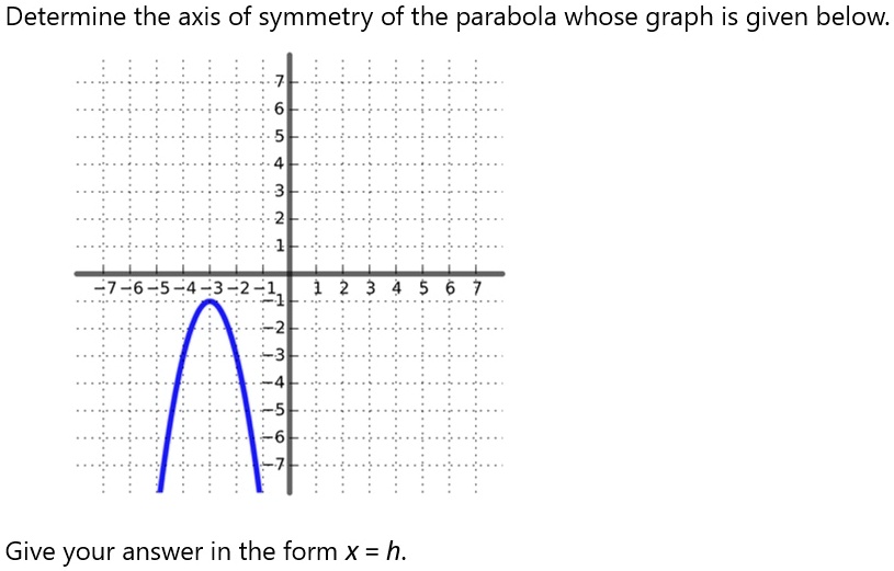 Determine the axis of symmetry of the parabola whose graph is given ...