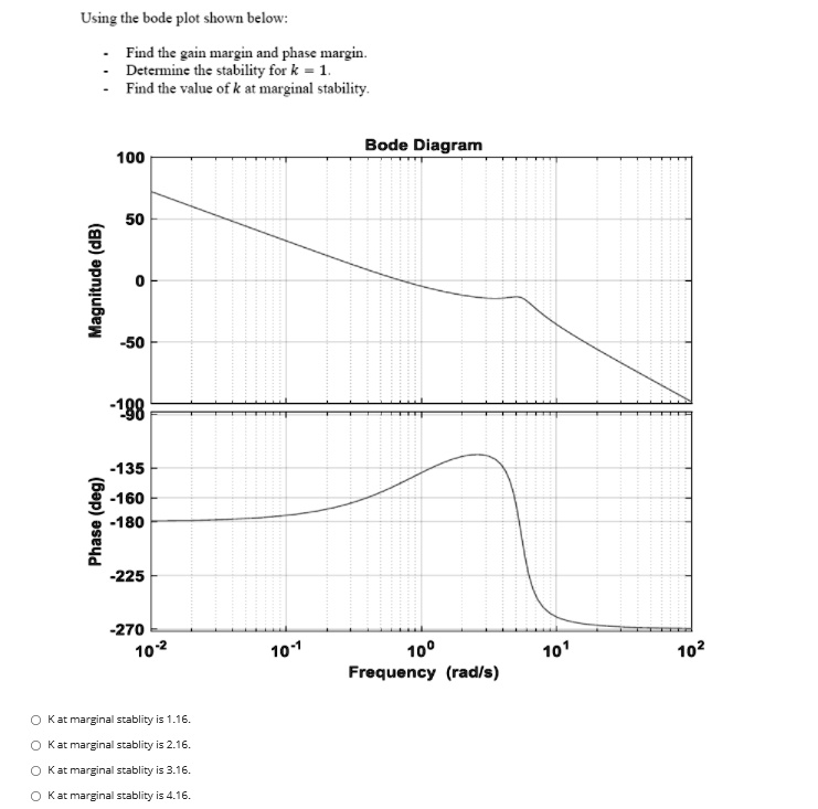 SOLVED: Using the Bode plot shown below: Find the gain margin and phase margin. Determine the ...