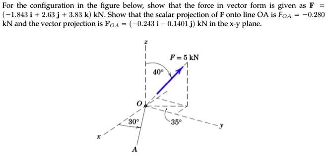 For the configuration in the figure below, show that the force in ...